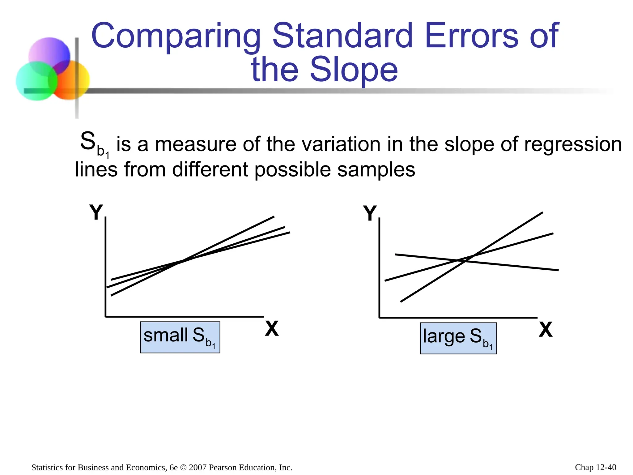 Simple linear regression - regression analysis.ppt Simple linear regression - regression analysis.ppt