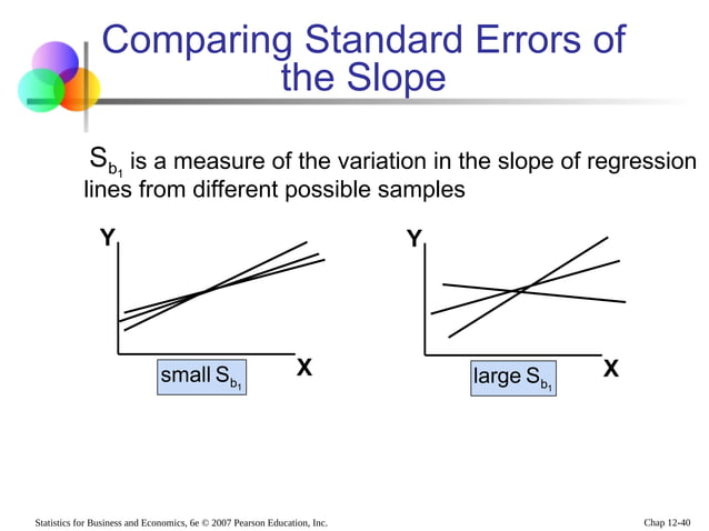 Simple linear regression - regression analysis.ppt