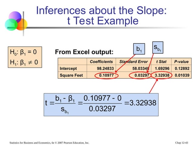 Simple linear regression - regression analysis.ppt Simple linear regression - regression analysis.ppt