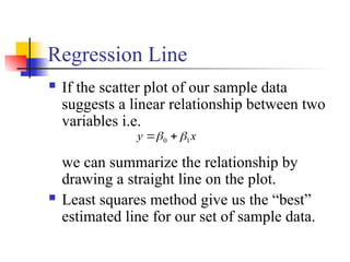 Simple Linear Regression.pptSimple Linear Regression.ppt