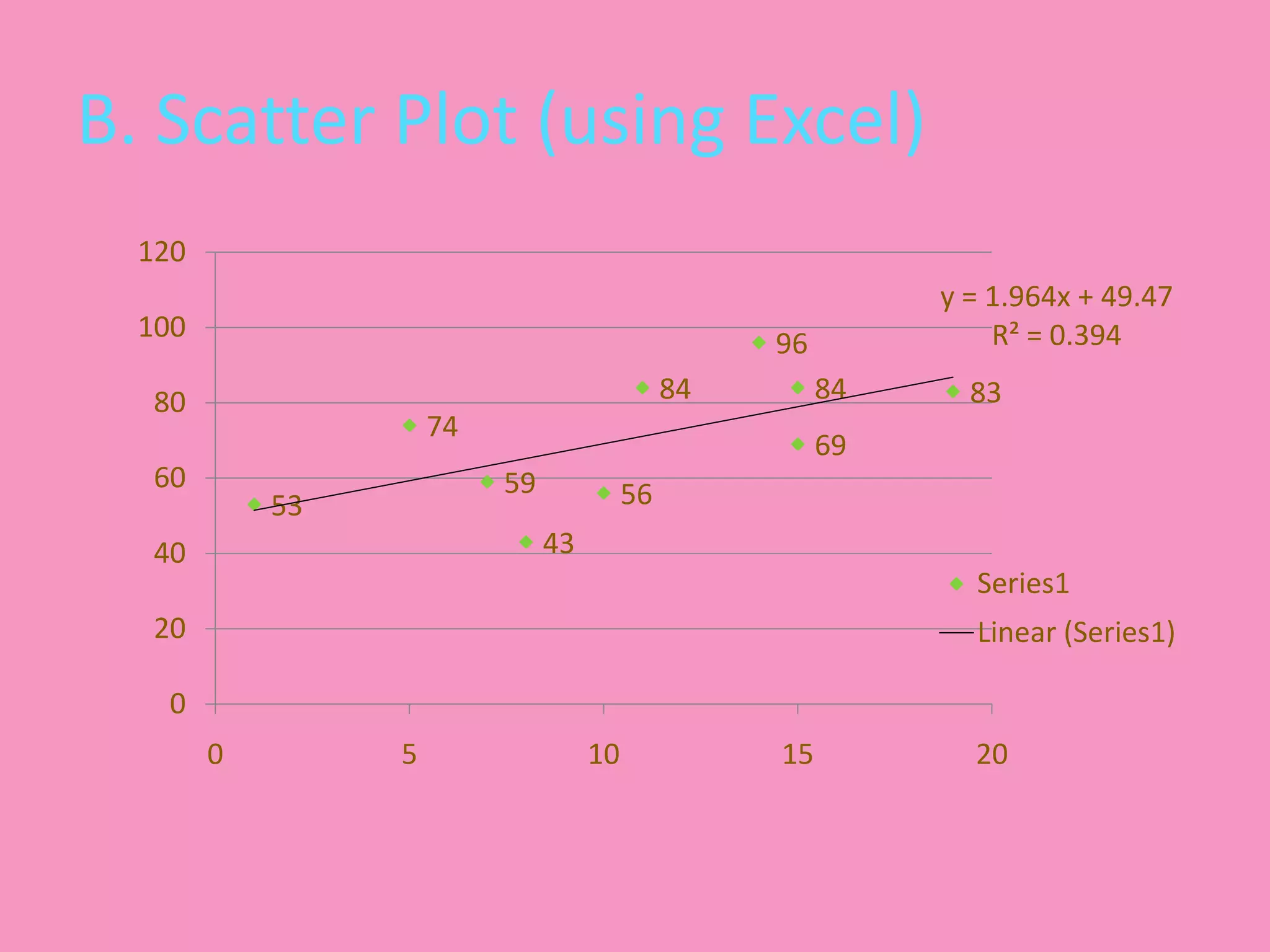 Simple Linear Regression Analysis Ppt