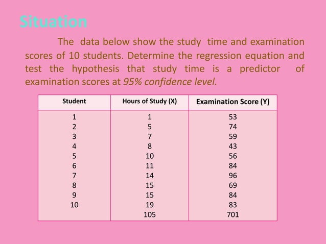 Simple Linear Regression Analysis Ppt 