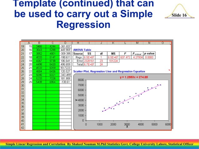 Simple linear regression and correlation | PPTX