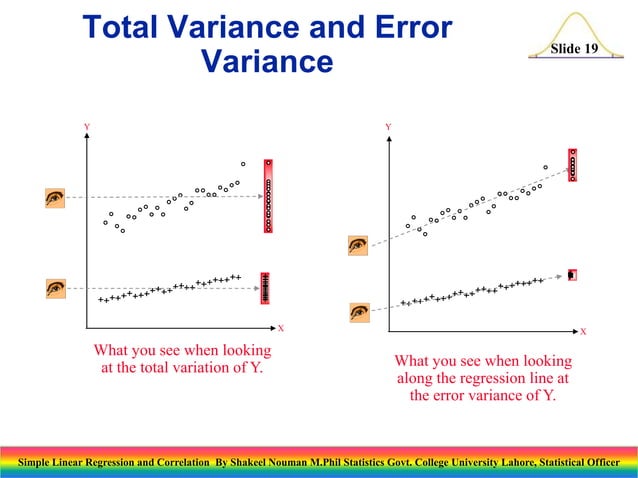Simple linear regression and correlation | PPTX