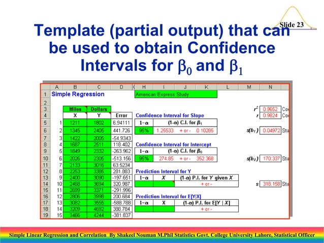Simple linear regression and correlation | PPTX
