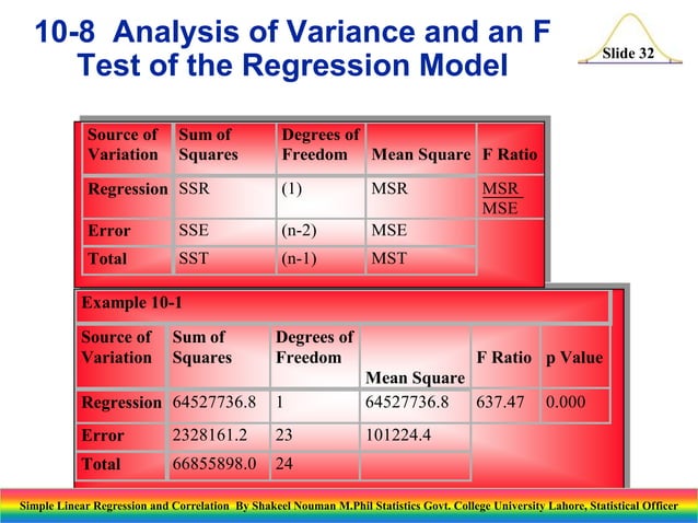 Simple linear regression and correlation | PPTX