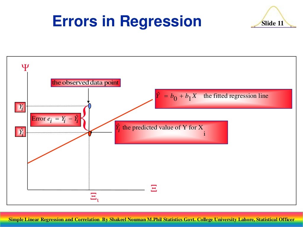 Simple linear regression and correlation
