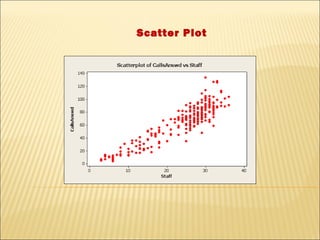 Simple linear regression (final) | PPT