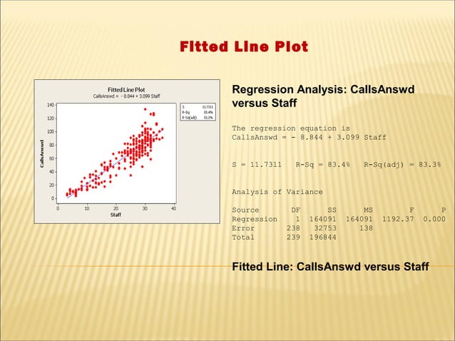 Simple linear regression (final) | PPT