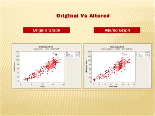 Simple linear regression (final) | PPT
