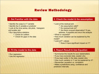 Simple linear regression (final) | PPT