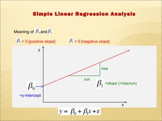 Simple linear regression (final) | PPT