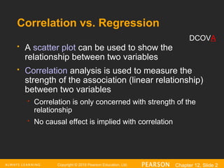 Simple Linear Regression for business statistics | PPT