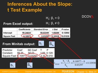 Simple Linear Regression for business statistics | PPT