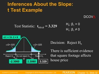 Simple Linear Regression for business statistics | PPT