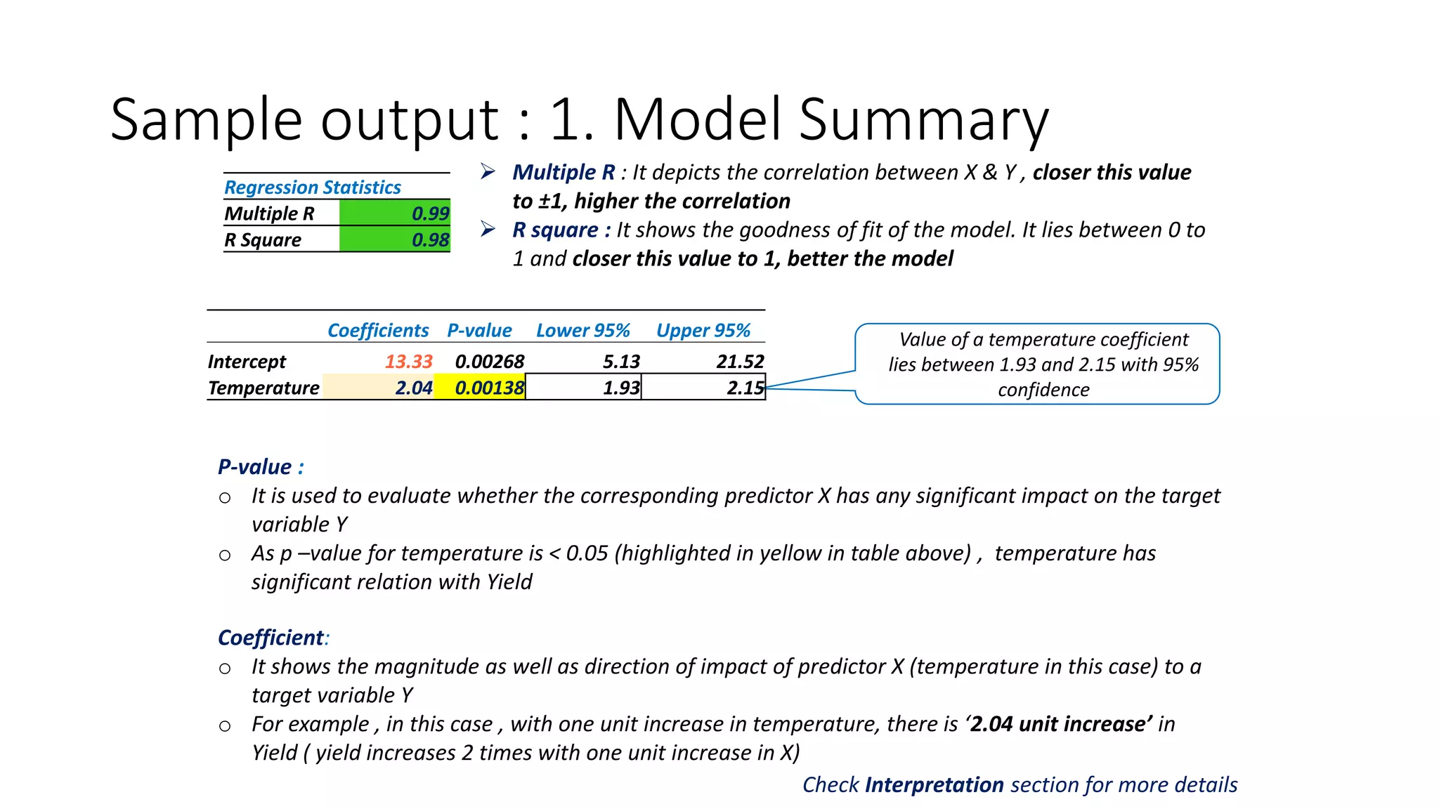 What is Simple Linear Regression and How Can an Enterprise Use this ...