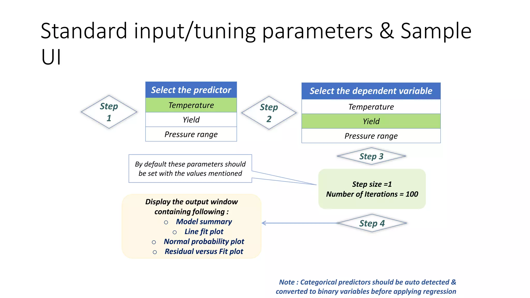What is Simple Linear Regression and How Can an Enterprise Use this Technique to Analyze Data ...