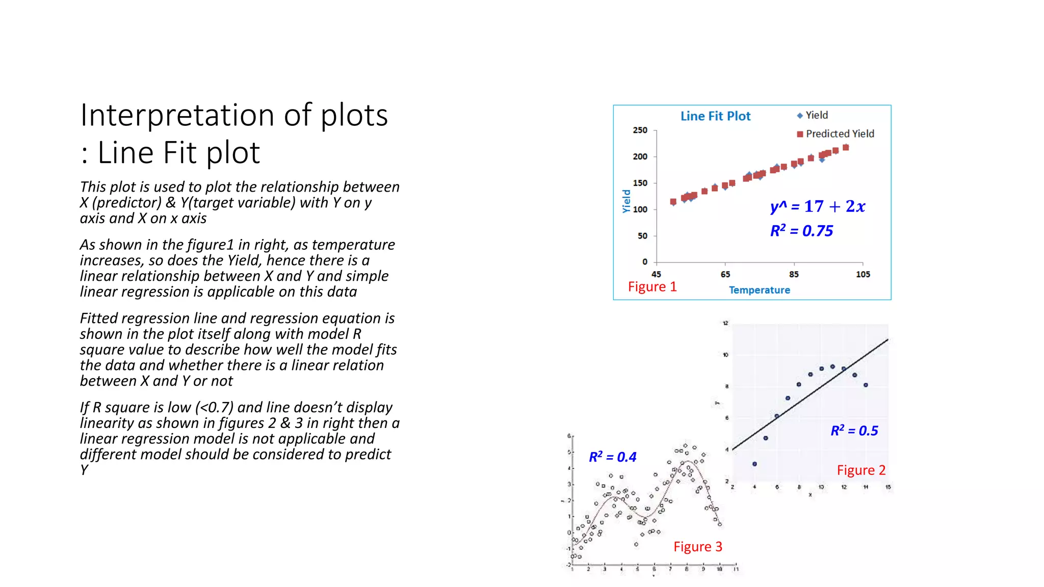What is Simple Linear Regression and How Can an Enterprise Use this ...