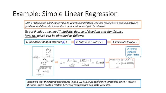 What is Simple Linear Regression and How Can an Enterprise Use this ...