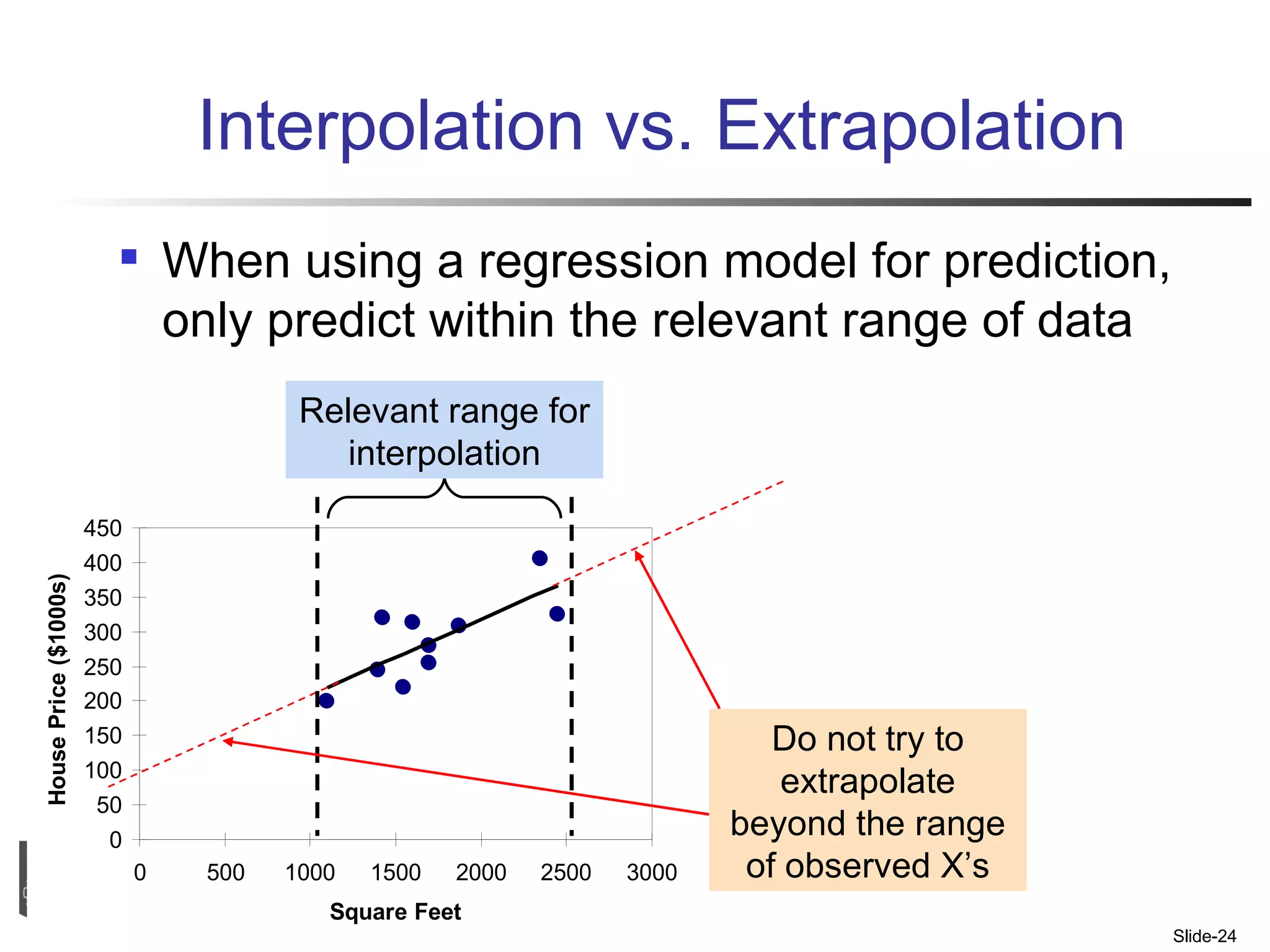Simple Linier Regression | PPT