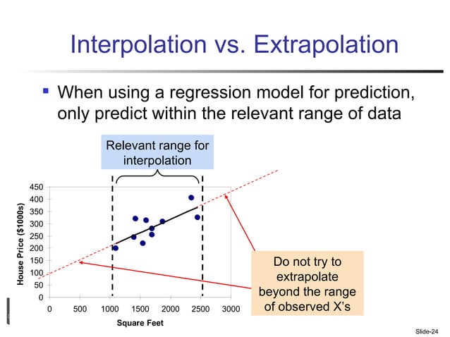 Simple Linier Regression | PPT