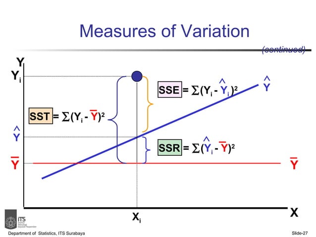 Simple Linier Regression | PPT