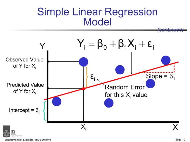 Simple Linier Regression | PPT