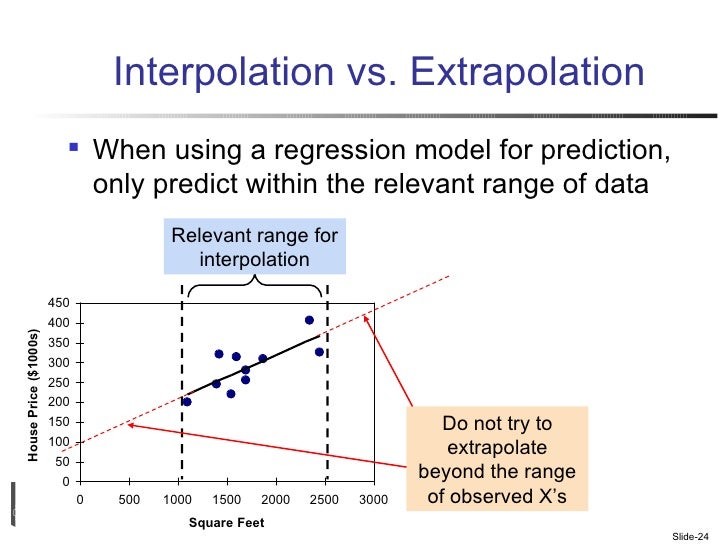 Simple Linier Regression