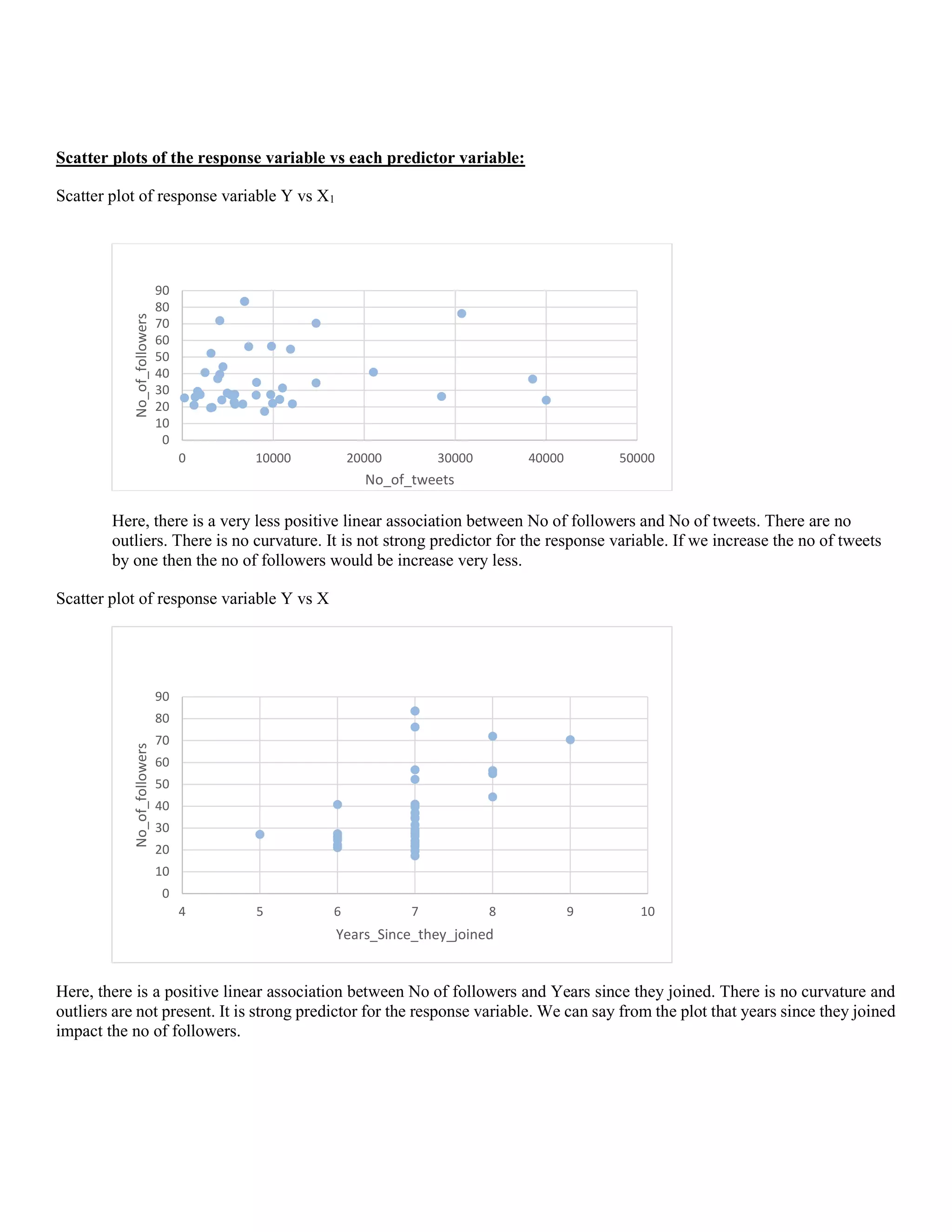Simple linear regression project | PDF