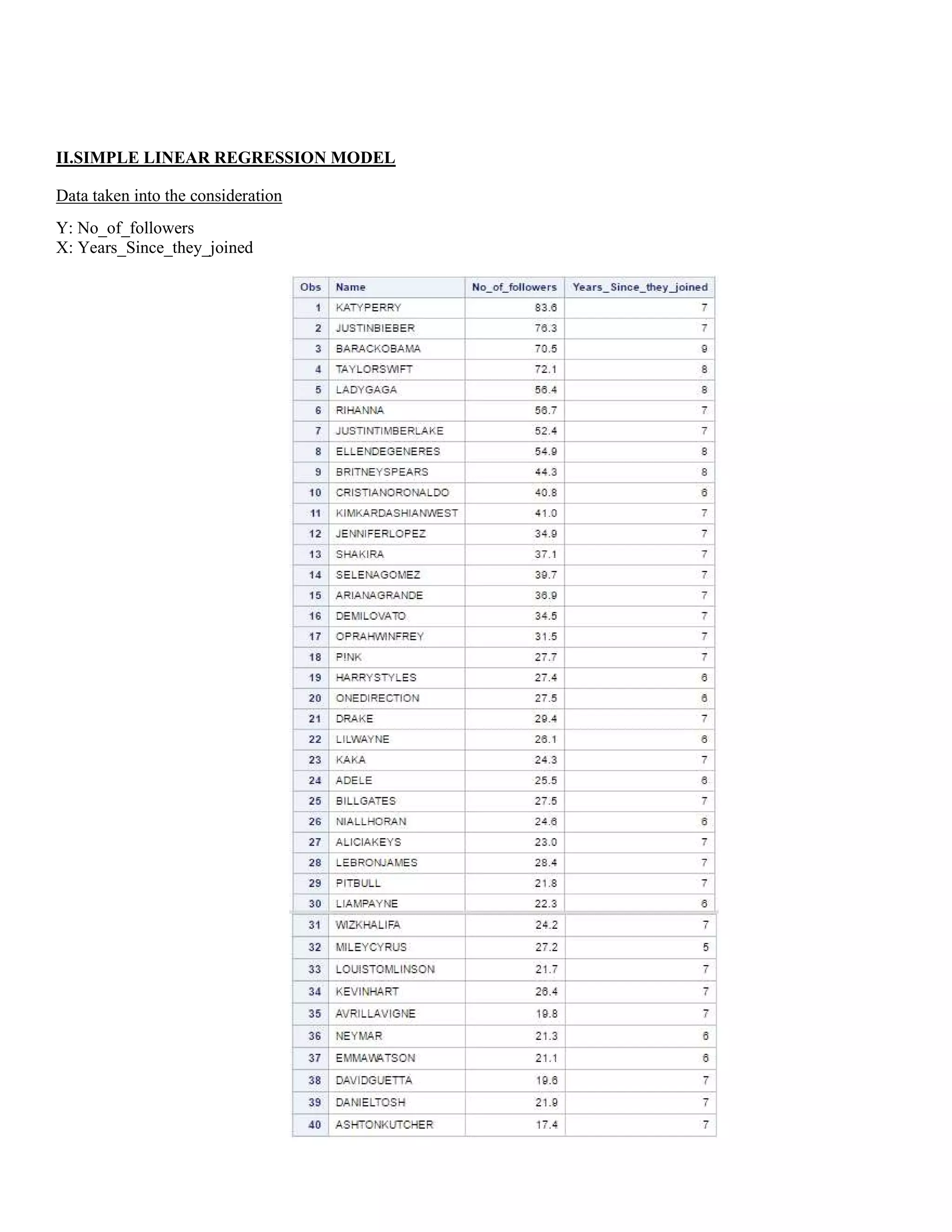 Simple linear regression project | PDF