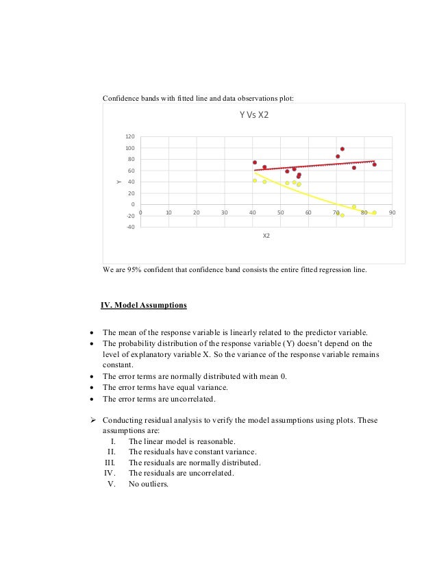Simple linear regression project Simple linear regression project