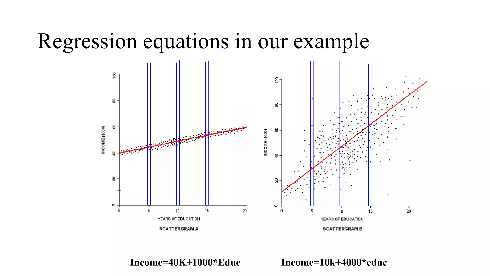 Simple linear regression (Updated).pptx