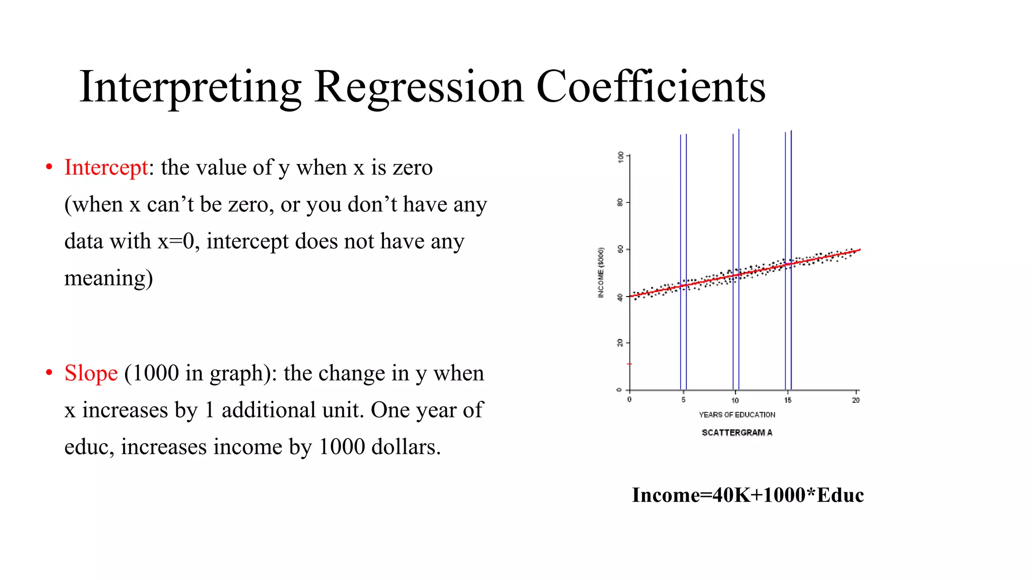 Simple linear regression (Updated).pptx