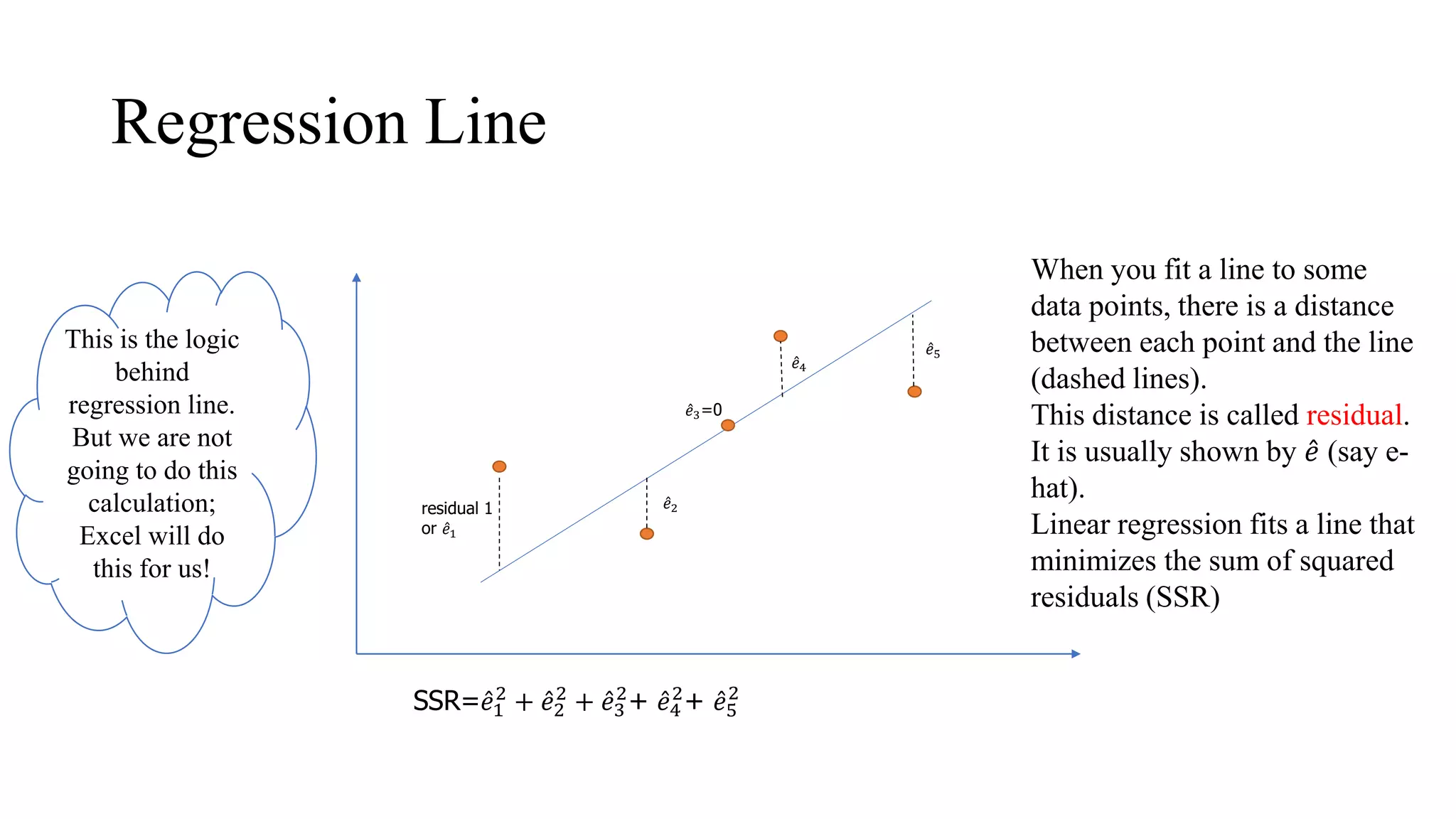 Simple linear regression (Updated).pptx