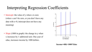 Simple linear regression (Updated).pptx