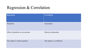 Simple linear regression (Updated).pptx