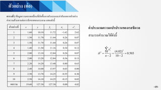 Simple linear regression and correlation | PDF