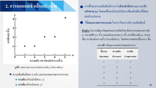 Simple linear regression and correlation | PDF