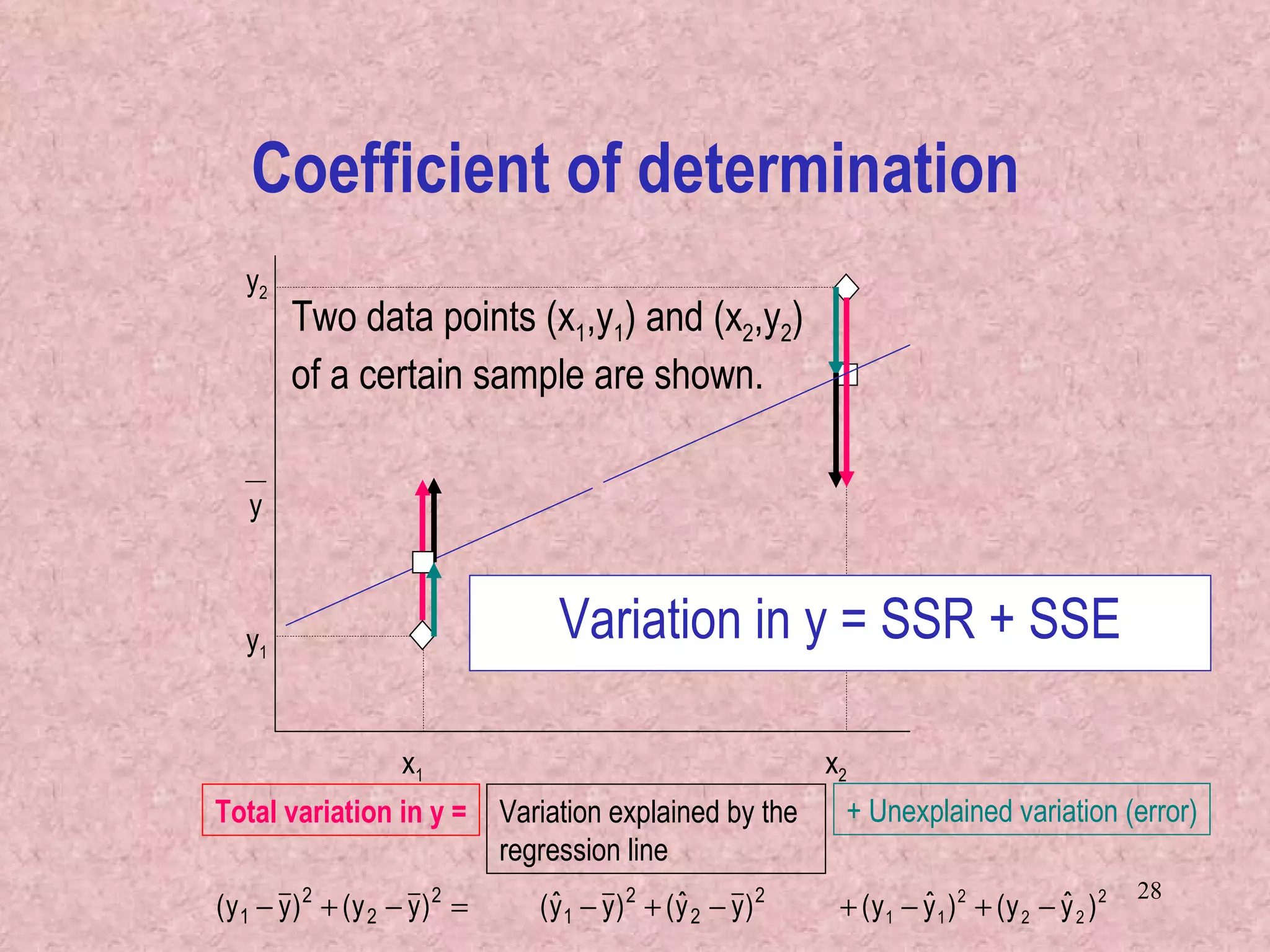 Simple lin regress_inference | PPT