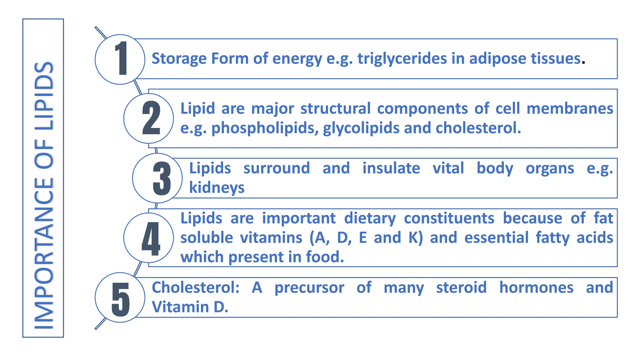 simple lipid biochemistry by dina aborya.pdf