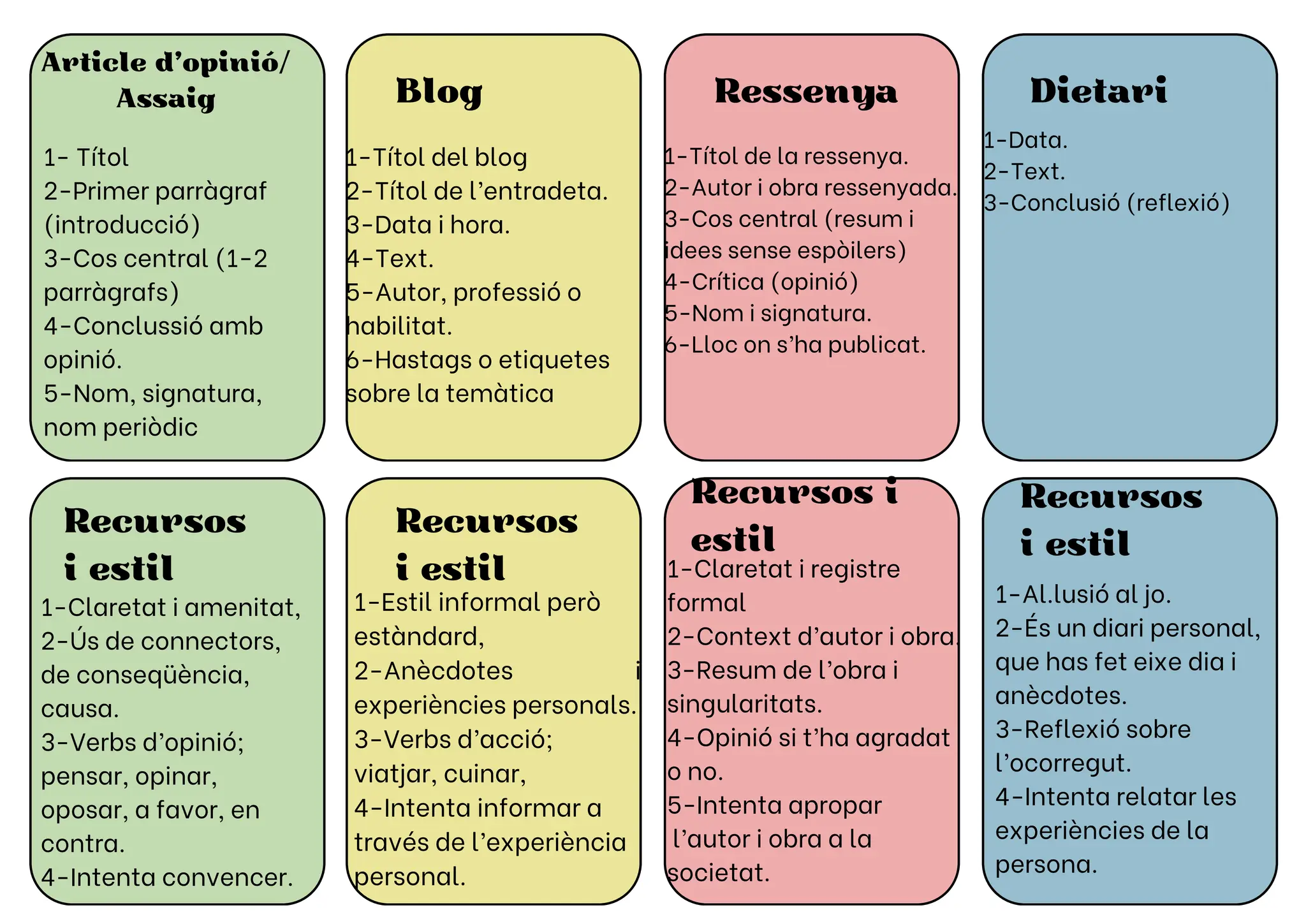 Tipologies textuals C1 Valencià Exàmens de certificació | PDF