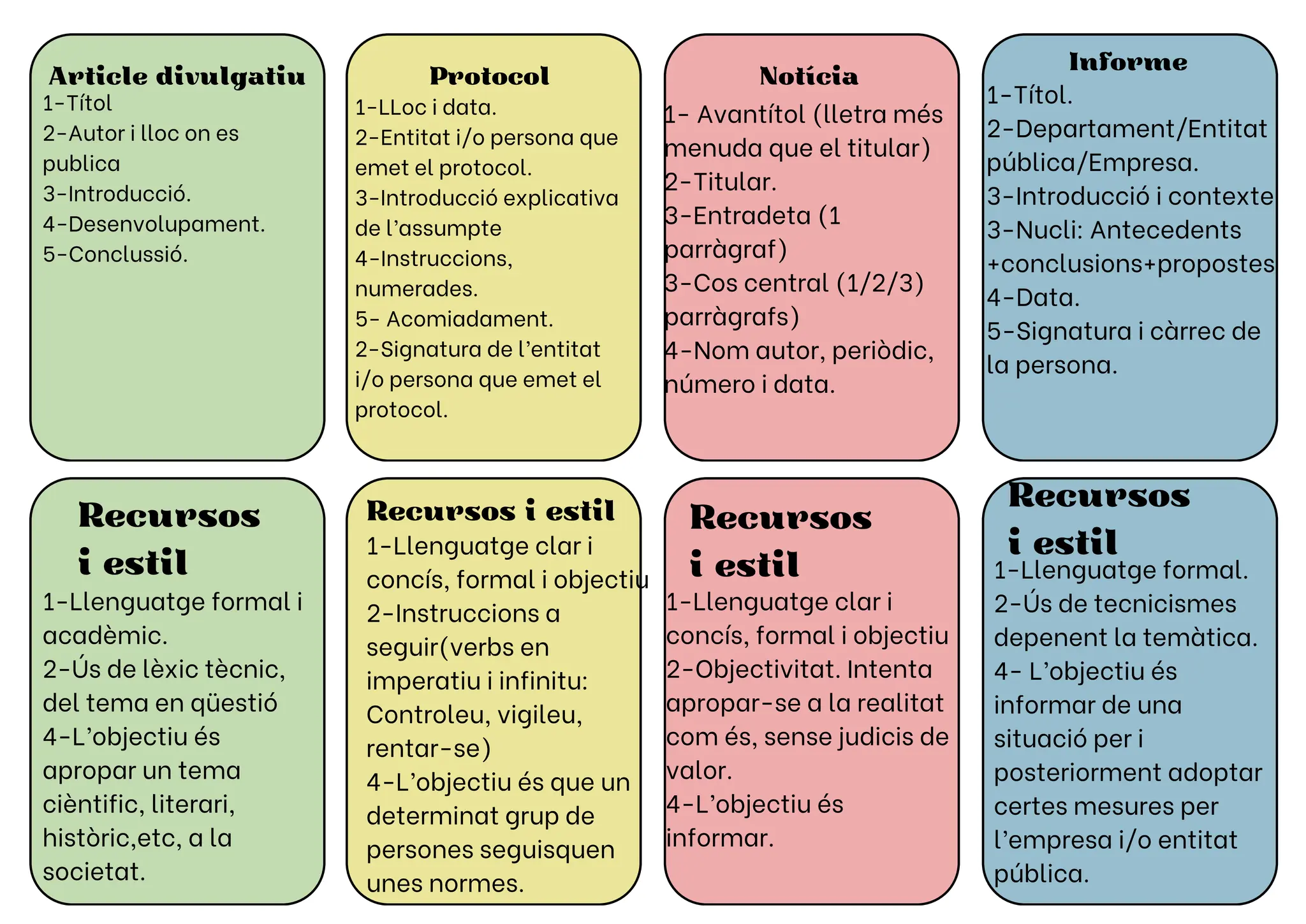 Tipologies textuals C1 Valencià Exàmens de certificació | PDF