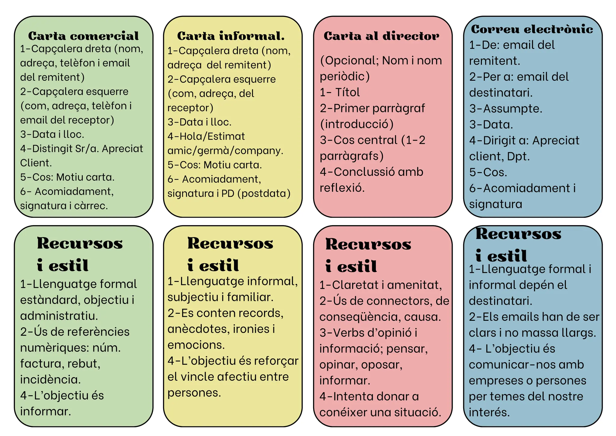 Tipologies textuals C1 Valencià Exàmens de certificació | PDF
