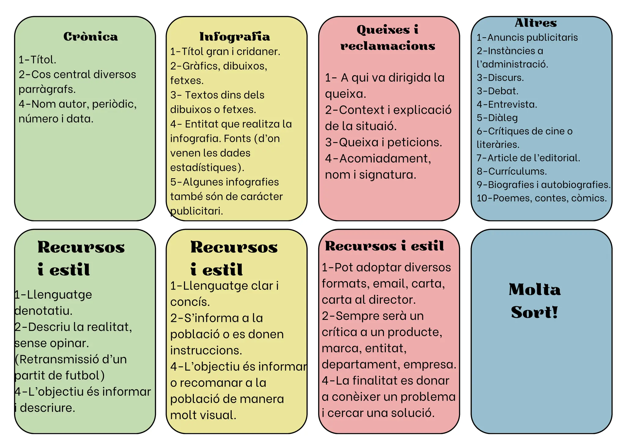 Tipologies textuals C1 Valencià Exàmens de certificació | PDF
