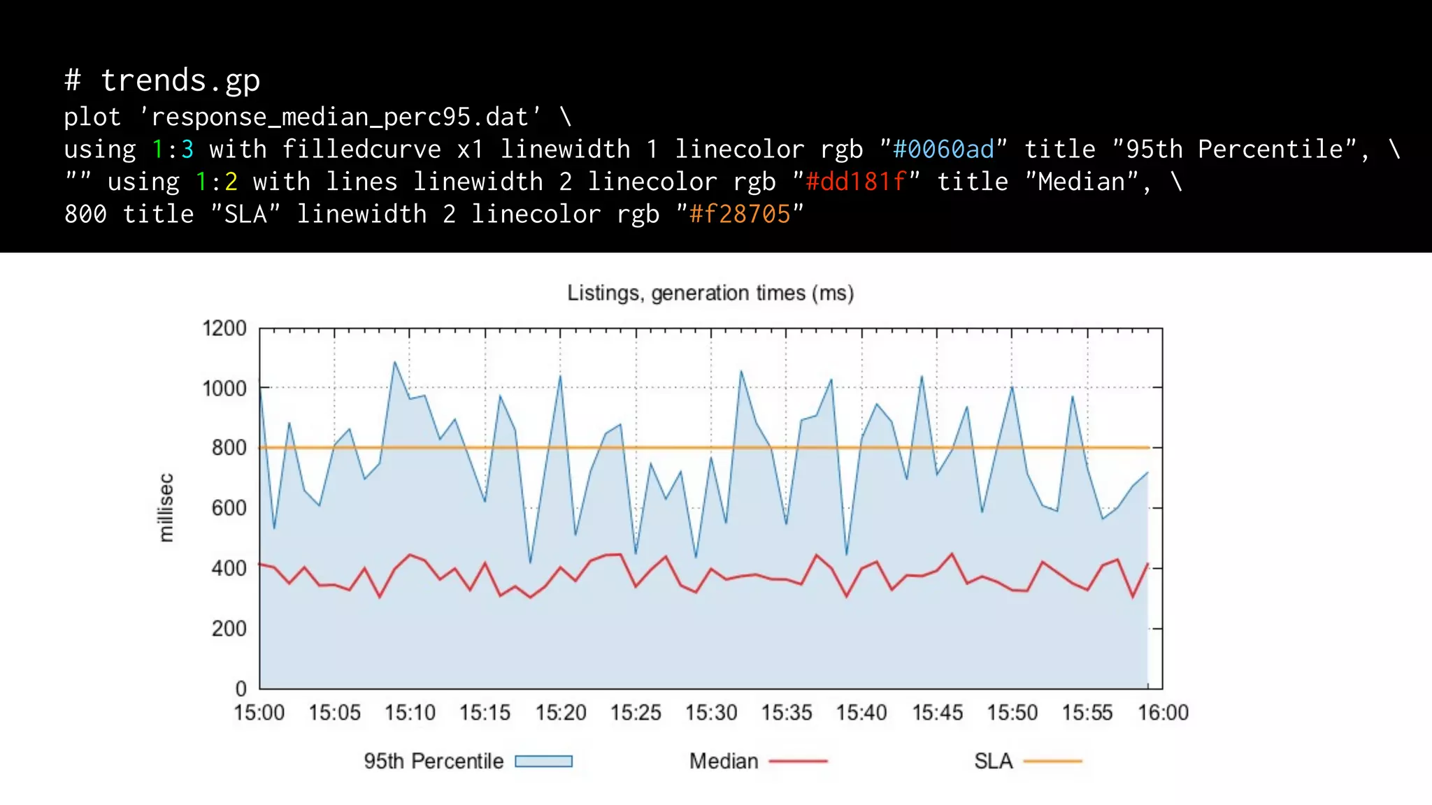 Simple Log Analysis and Trending | PDF