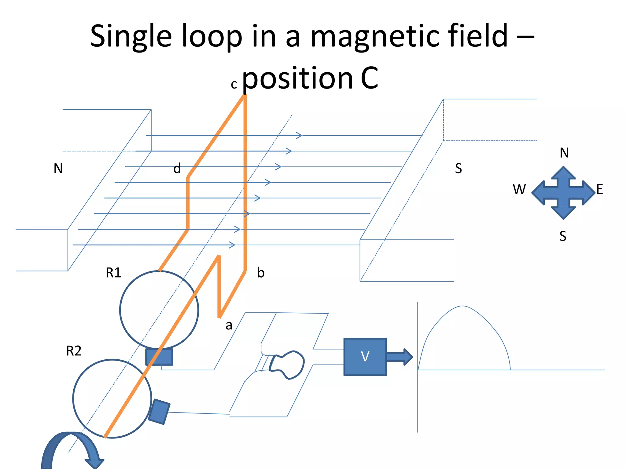 Simple loop generator | PPTX