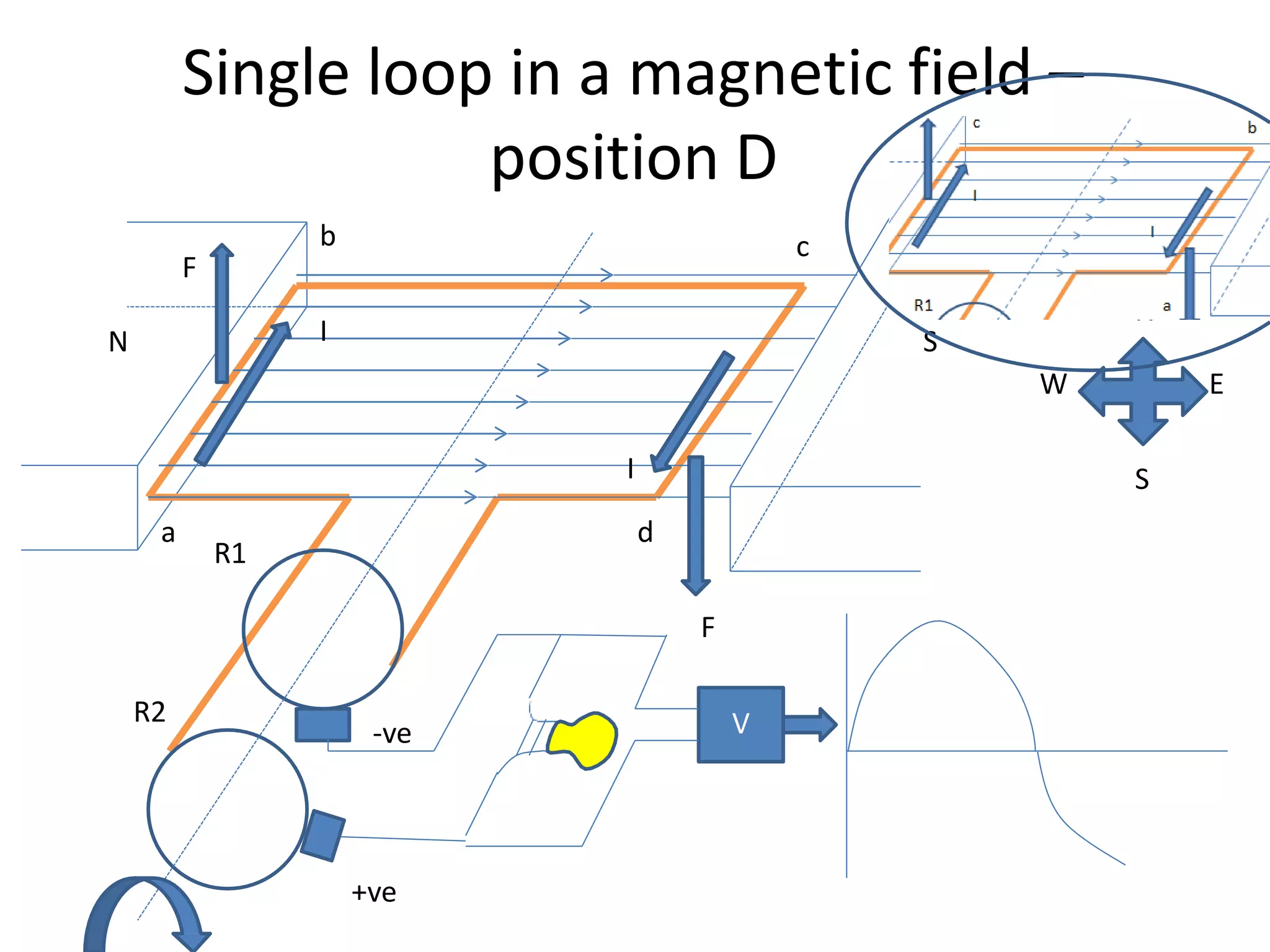 Simple loop generator | PPTX