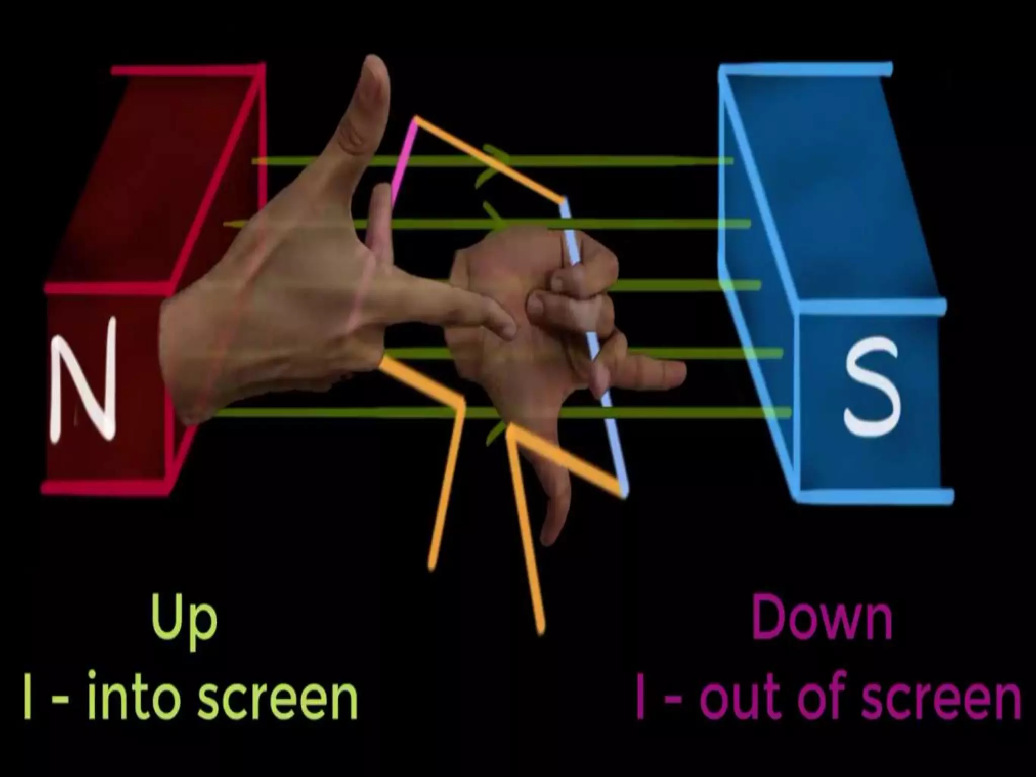 Simple loop generator | PPTX