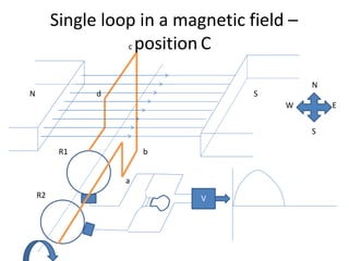 Simple loop generator | PPTX