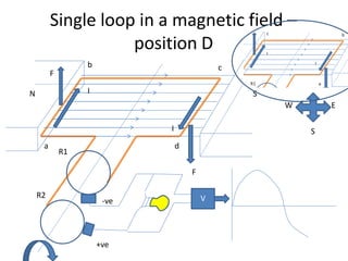 Simple loop generator | PPTX